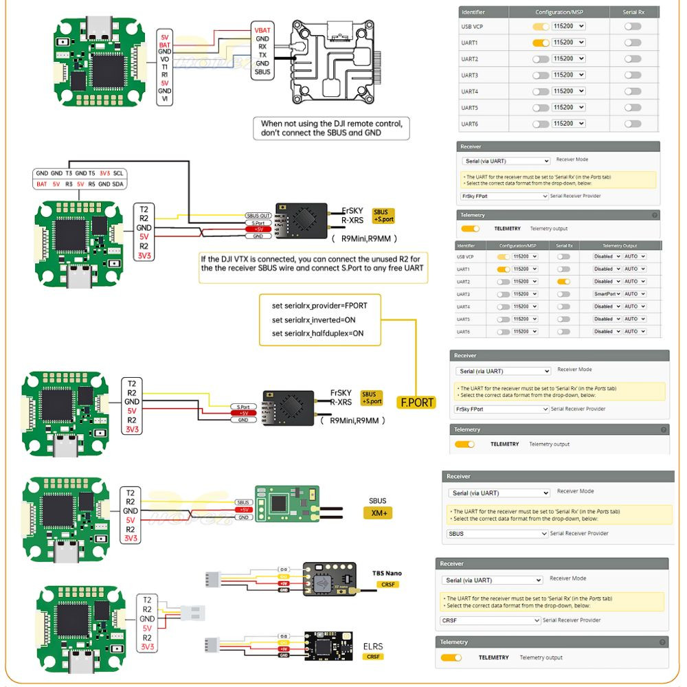 iFlight 20x20mm BLITZ Mini F7 V1.2 Flight Controller & E55 55A 2-6S ...
