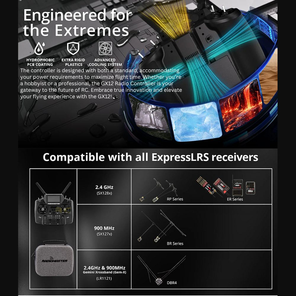 RadioMaster GX12 Dual-Band Gemini-X CNC Hall Gimbals ELRS 2.4GHz 915Mhz 16CH ELRS Radio ...