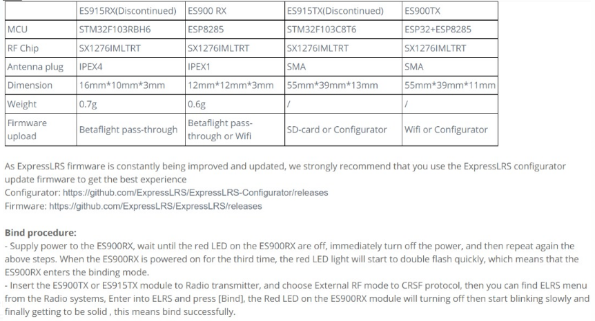 Happymodel ExpressLRS ELRS ES900TX 915MHz + ES900RX Long Range Combo ...