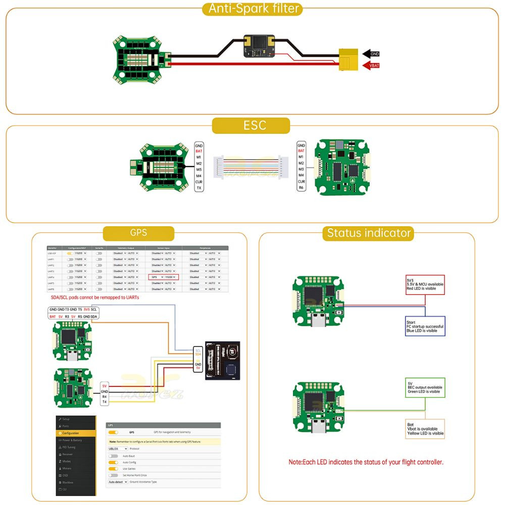 iFlight 20x20mm BLITZ Mini F7 V1.2 Flight Controller & E55 55A 2-6S ...
