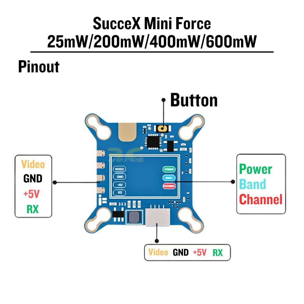 iFlight BLITZ Force VTX 20×20 25x25mm 5.8GHz 600mW Adjustable with MMCX ...
