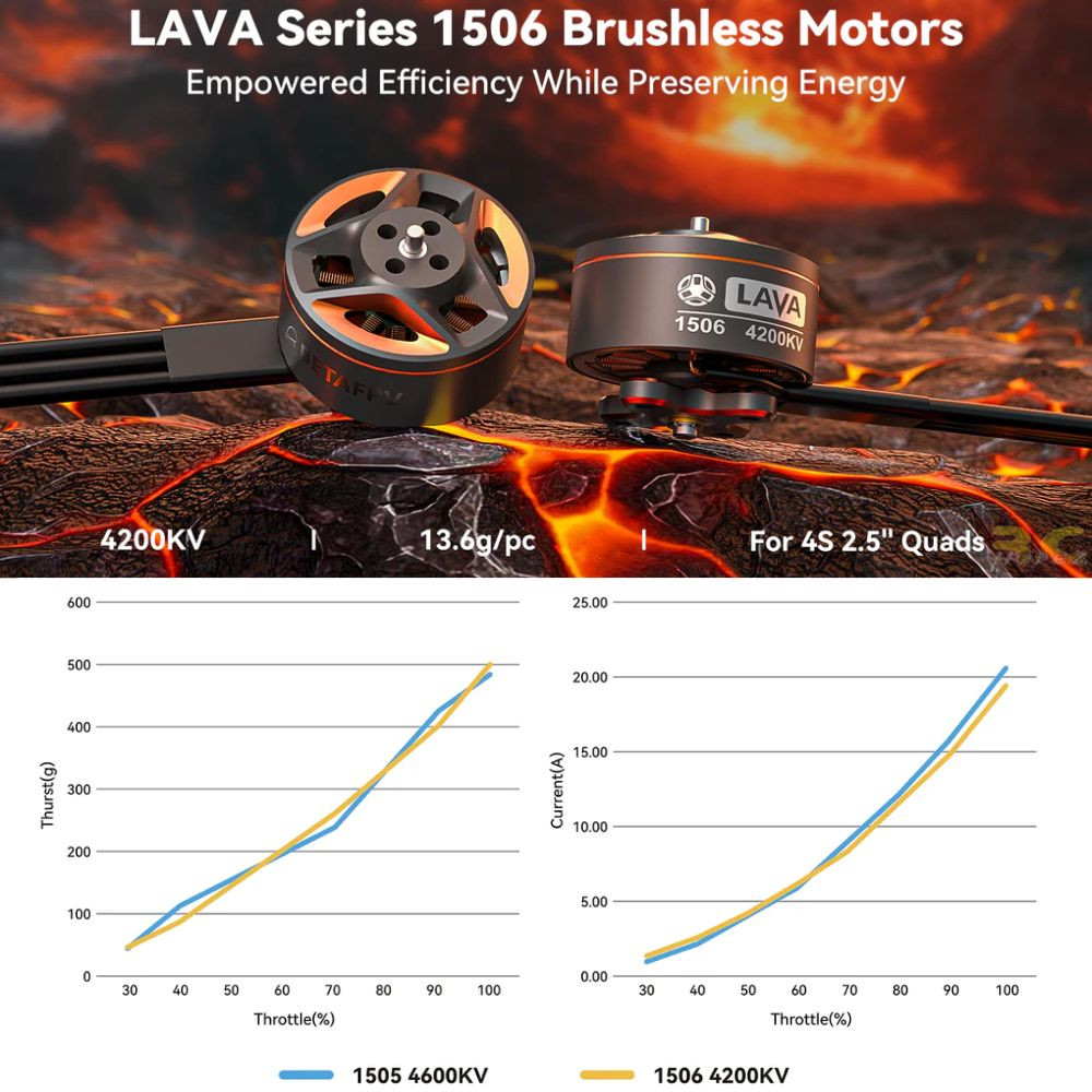 BetaFPV LAVA Series 1506 4200KV 4S Brushless Motors 1.5mm Shaft For 2 ...