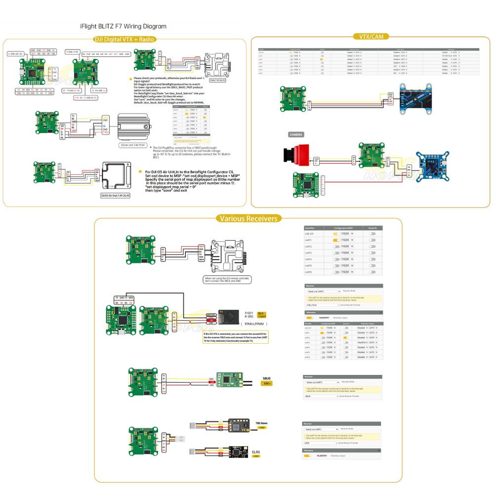iFlight 30.5X30.5mm BLITZ F7 Flight Controller & E55 55A 2-6S 4-IN-1 ...