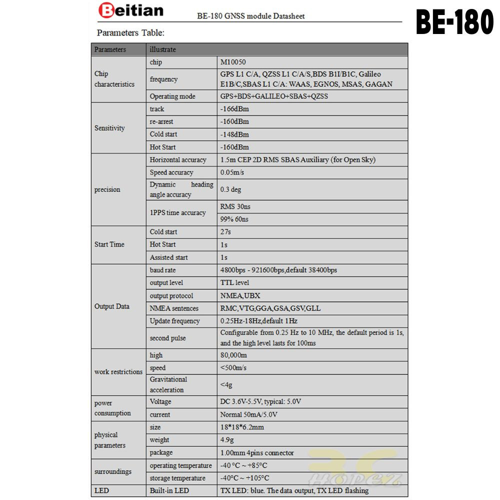 Beitian BE-180 BE-220 BE-880 M10050 GNSS GPS Module For Fixed Wing FPV ...