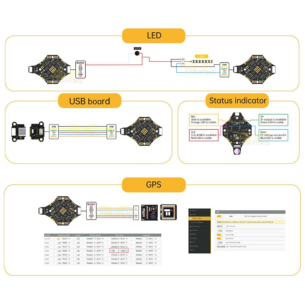 iFlight Defender 25 Blitz AIO F745 FC + 20A ESC 2-6S MX-DEF25-AIO – RC ...