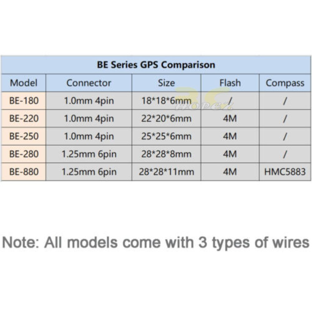 Beitian BE-180 BE-220 BE-880 M10050 GNSS GPS Module For Fixed Wing FPV ...