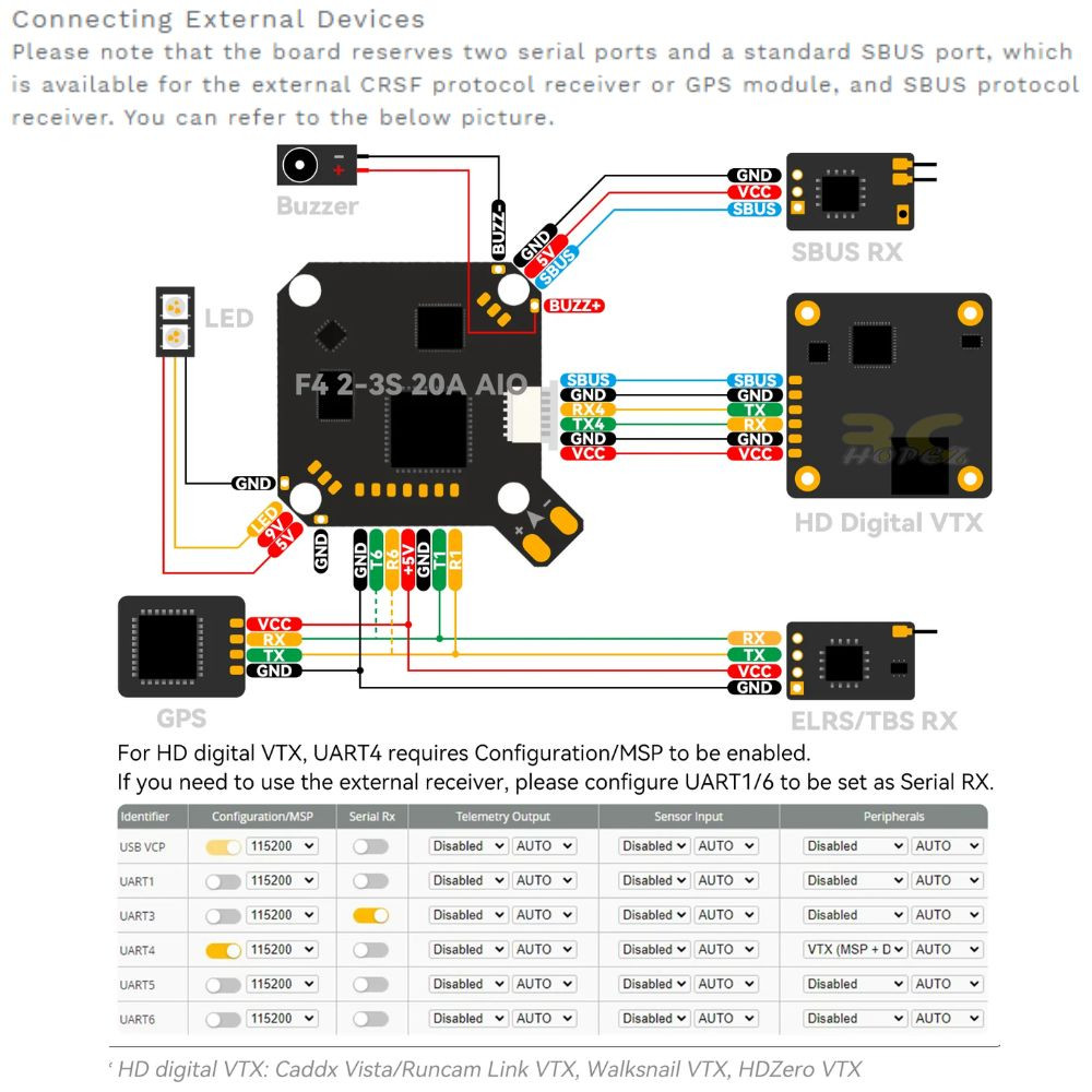 BetaFPV F4 20A AIO FC V1 ELRS 2.4G 2-3S (26X26mm) Brushless Flight Controller For Pavo Pico ...