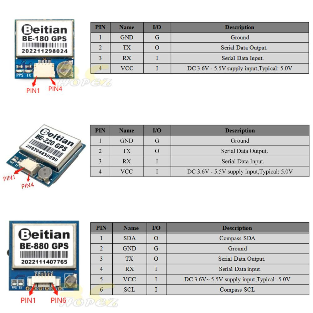 Beitian BE-180 BE-220 BE-880 M10050 GNSS GPS Module For Fixed Wing FPV ...