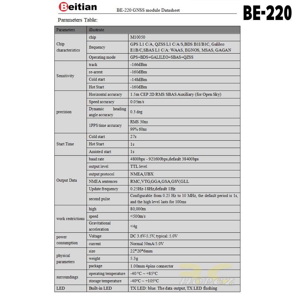 Beitian BE-180 BE-220 BE-880 M10050 GNSS GPS Module For Fixed Wing FPV ...