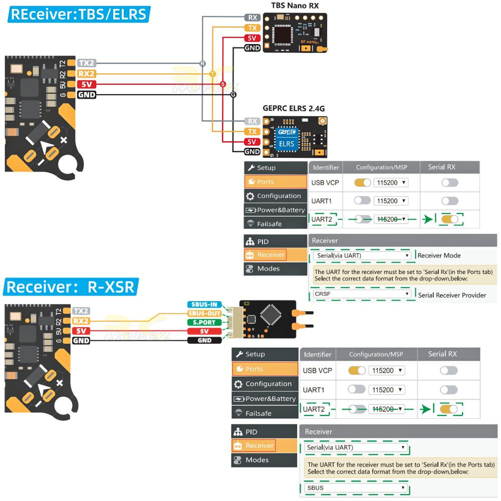 GEPRC TAKER F411-12A-E AIO 1-2S F411 FC 12A 4in1 ESC (25.5×25.5mm) for ...