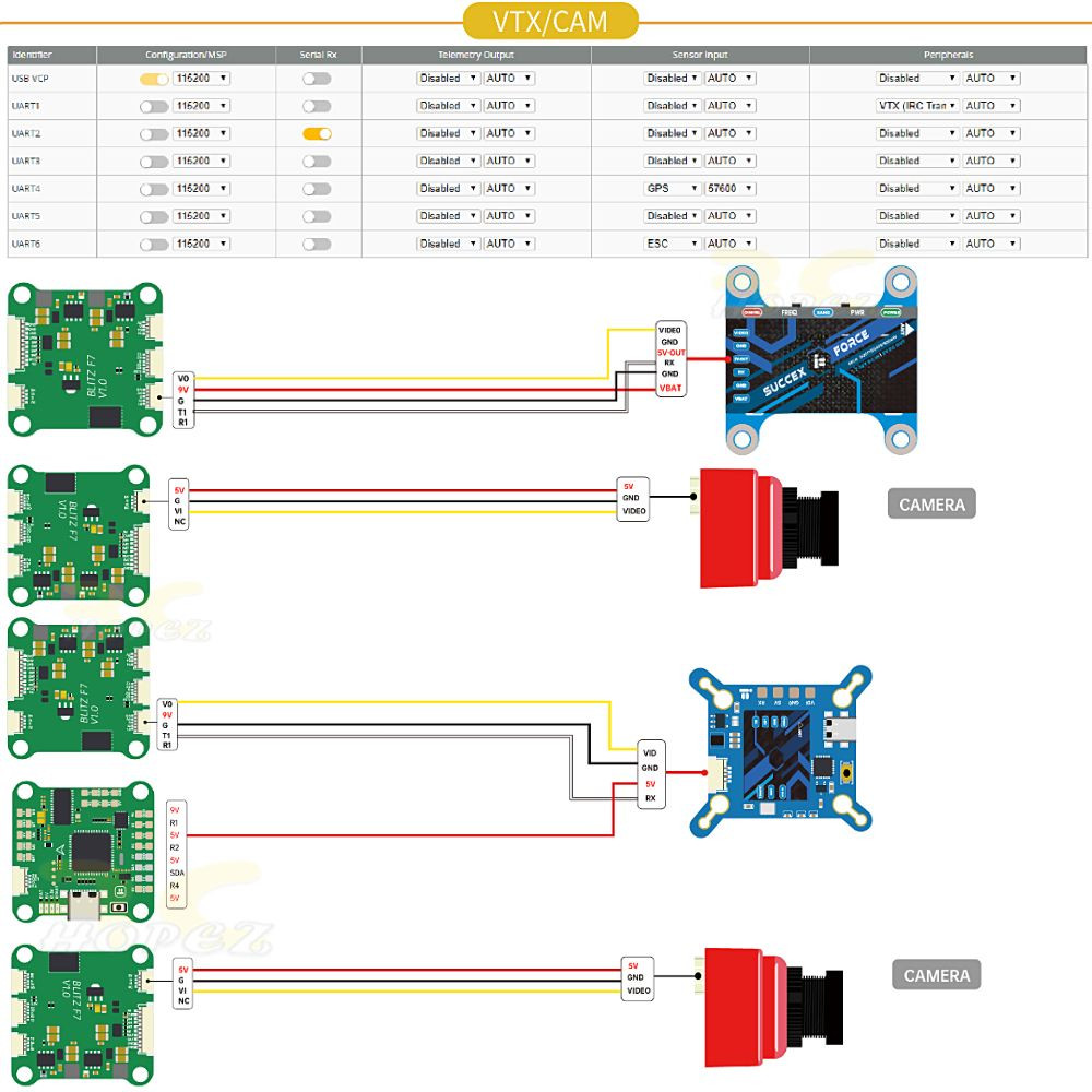 iFlight 30.5×30.5mm BLITZ F7 V1.1 Flight Controller & E45S 45A BLHELI_S ...