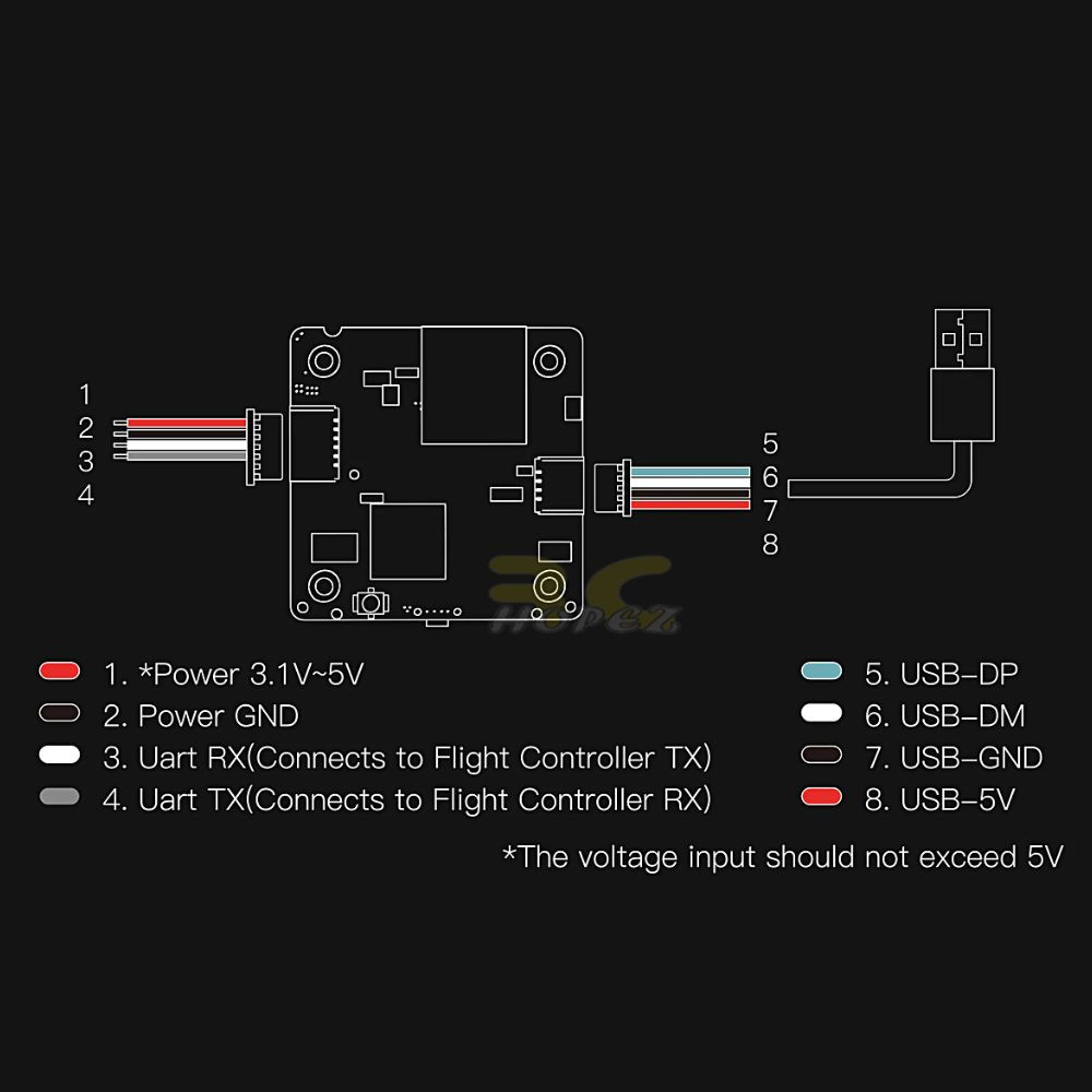 Caddx Walksnail Avatar HD Nano Camera / Mini 1S VTX Kit WN-Avatar Mini ...