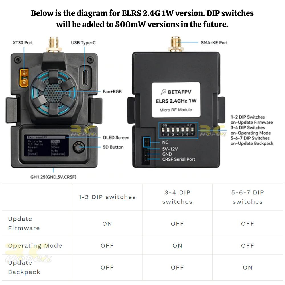 BETAFPV ExpressLRS ELRS 2.4G Micro TX Module 1W for Radiomaster TX16S ...