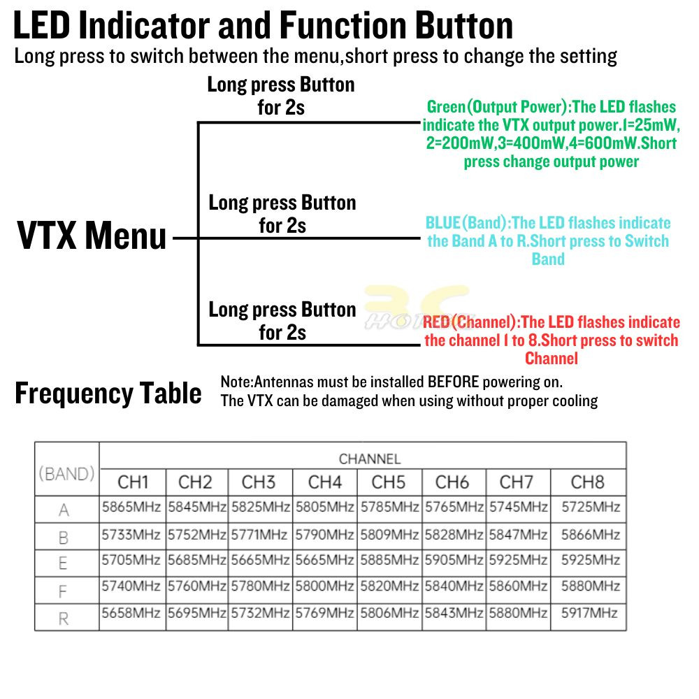 iFlight BLITZ Force VTX 20×20 25x25mm 5.8GHz 600mW Adjustable with MMCX ...