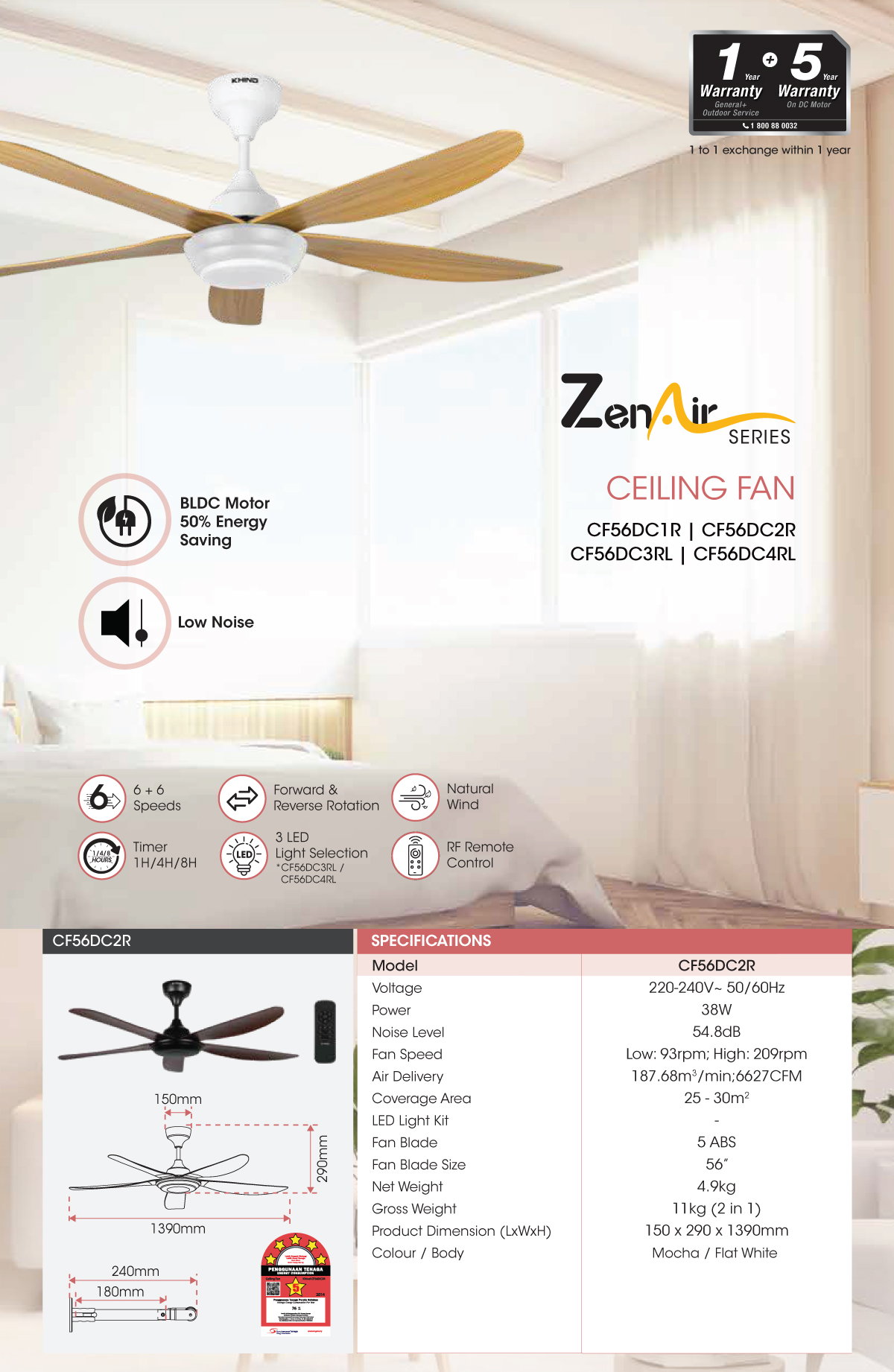 KHIND ZenAir 56" Ceiling Fan With Remote Control CF56DC2R | 5 Energy ...