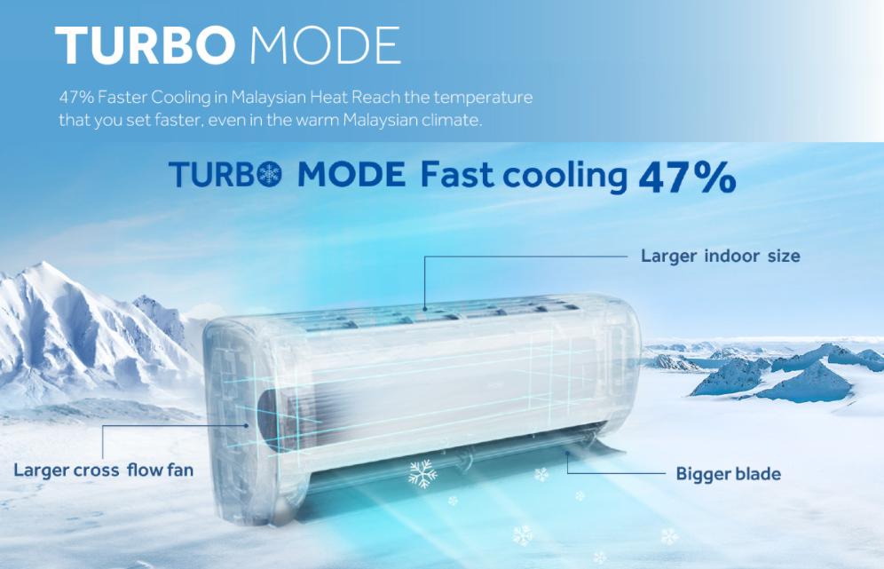 HAIER Turbo Cool Air-Conditioner HSU-12LTF18 (1.5HP, R32 Non-Inverter ...