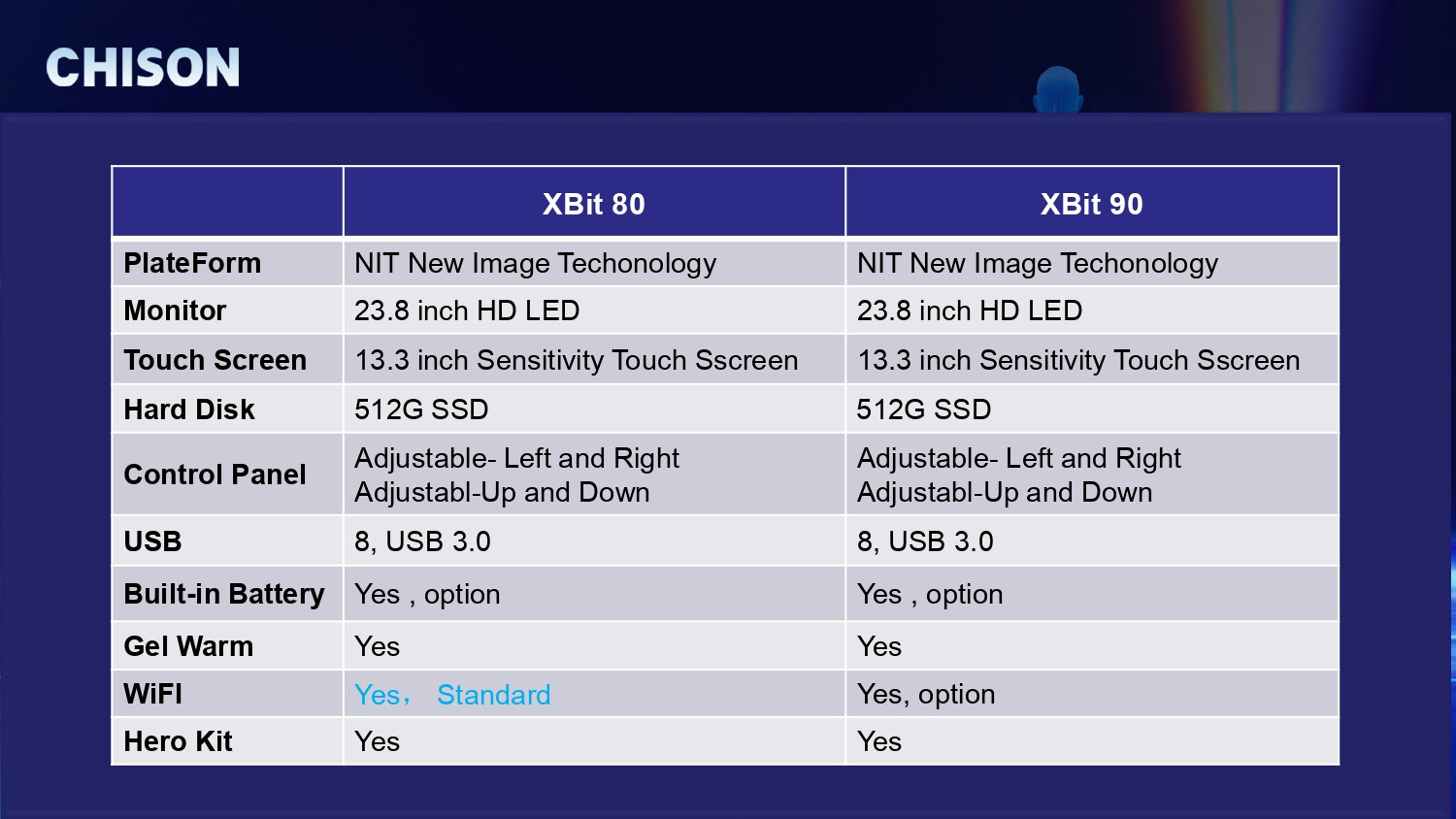 CHISON XBIT 80 ULTRASOUND – Ihbhealthcare.com
