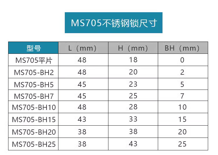 Ju Hong MS705-BH7, 176-03-BH7 Chrome Electrical Panel Lock - Pepper Spray Malaysia- Personal ...