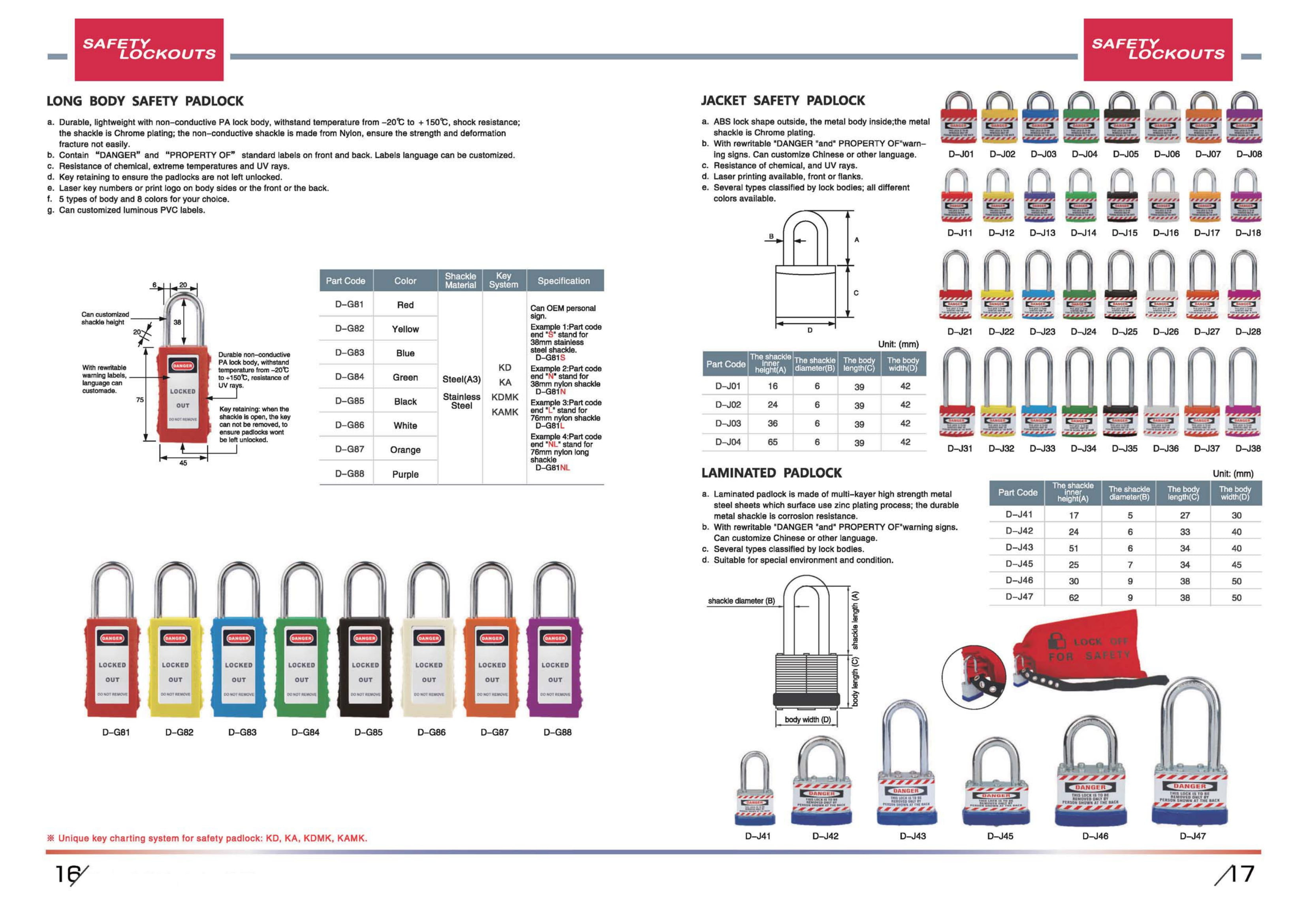 LOTO Safety Lockout Padlock IK39x38 - Pepper Spray Malaysia- Personal ...