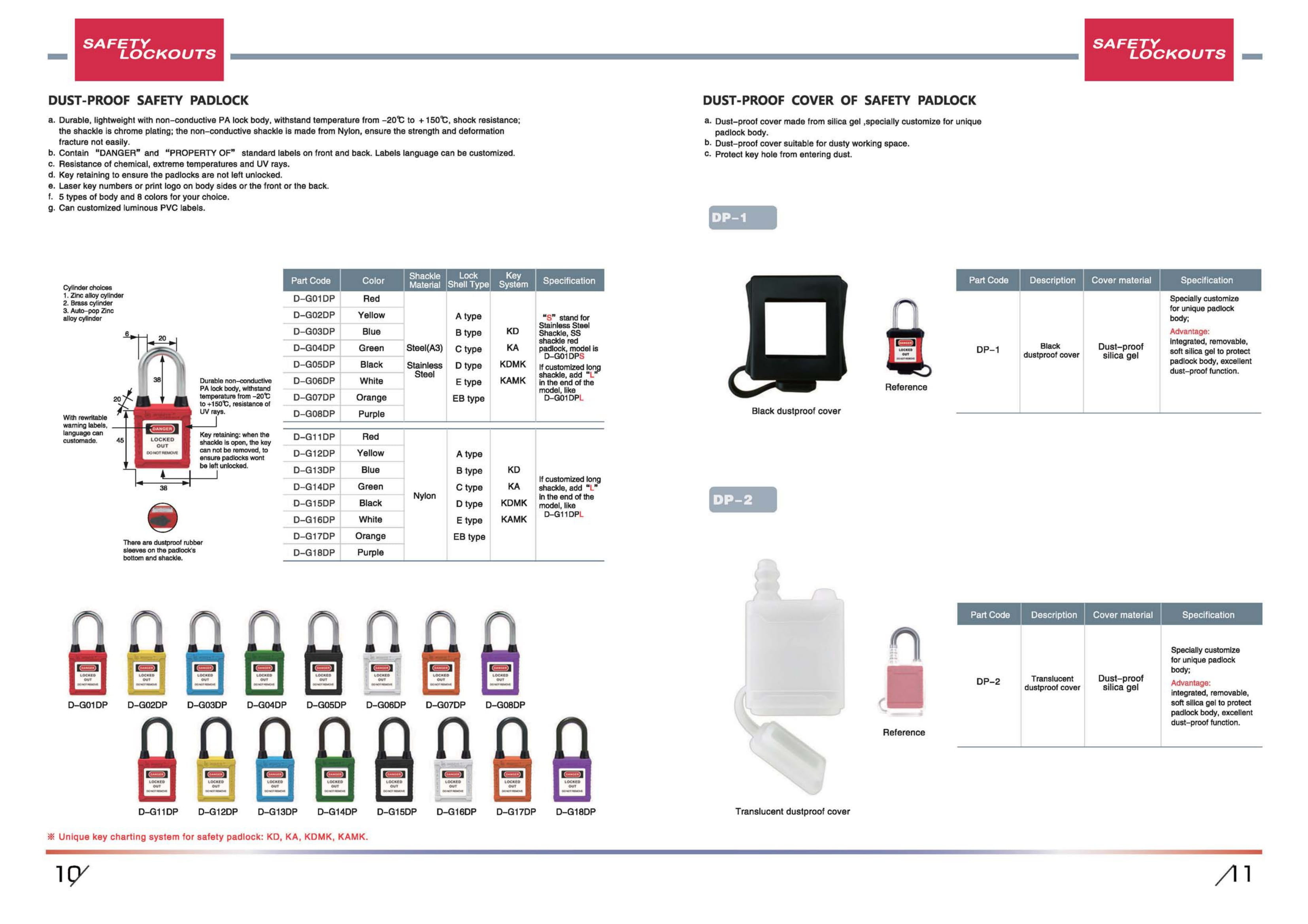 LOTO Safety Lockout Padlock A01 Corrosion Resistant Aluminum Padlock - Pepper Spray Malaysia ...