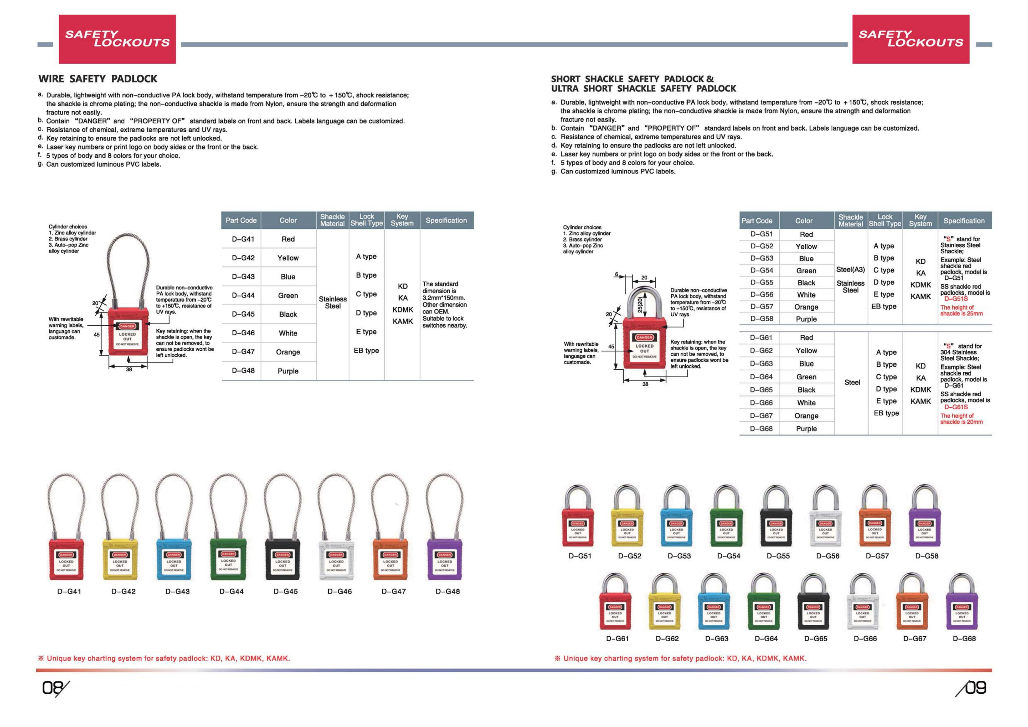 LOTO Safety Lockout Padlock A01 Corrosion Resistant Aluminum Padlock - Pepper Spray Malaysia ...