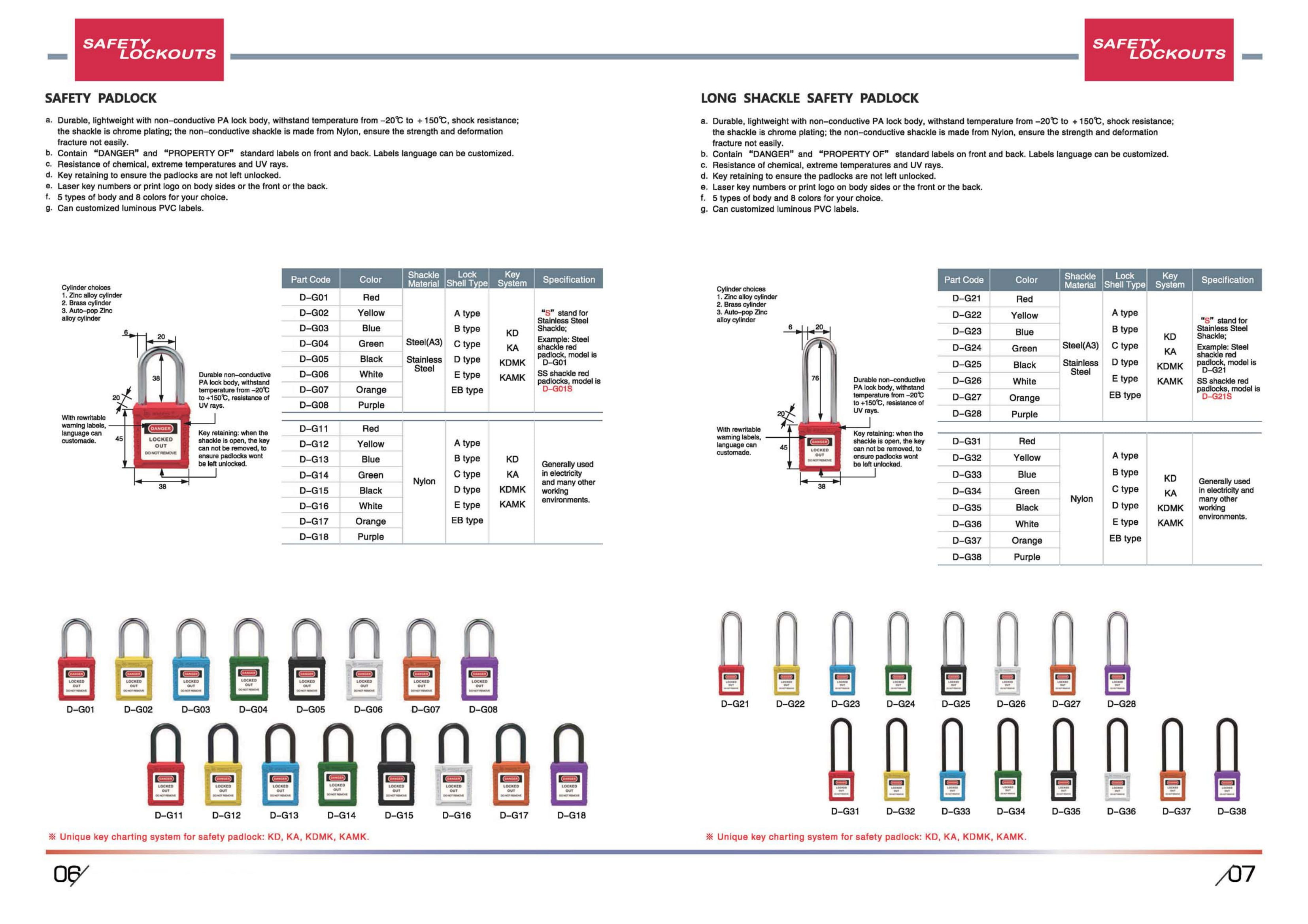 LOTO Safety Lockout Key System KD, Keyed Differ System - Pepper Spray ...