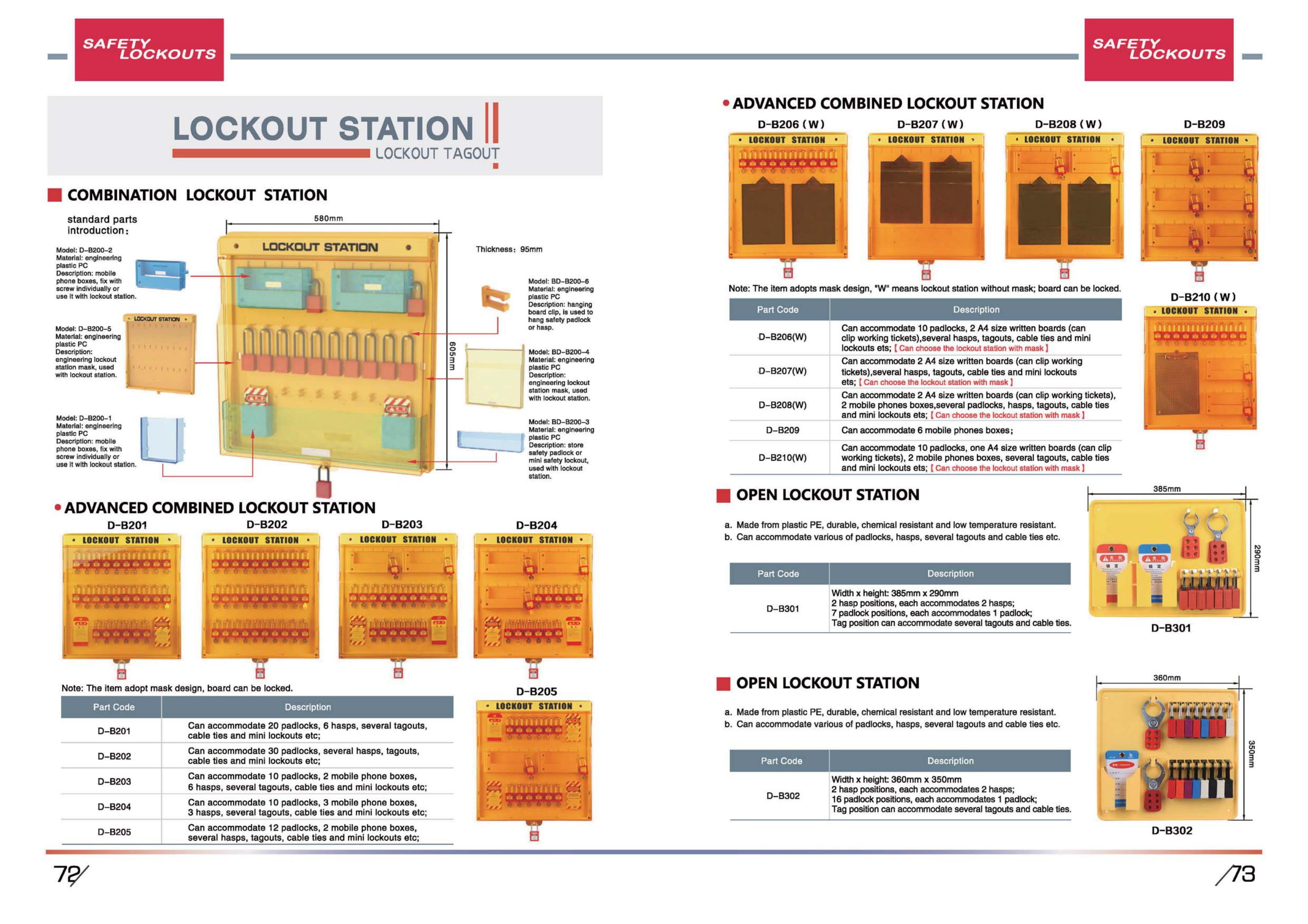 LOTO Safety Lockout Key System KD, Keyed Differ System - Pepper Spray ...