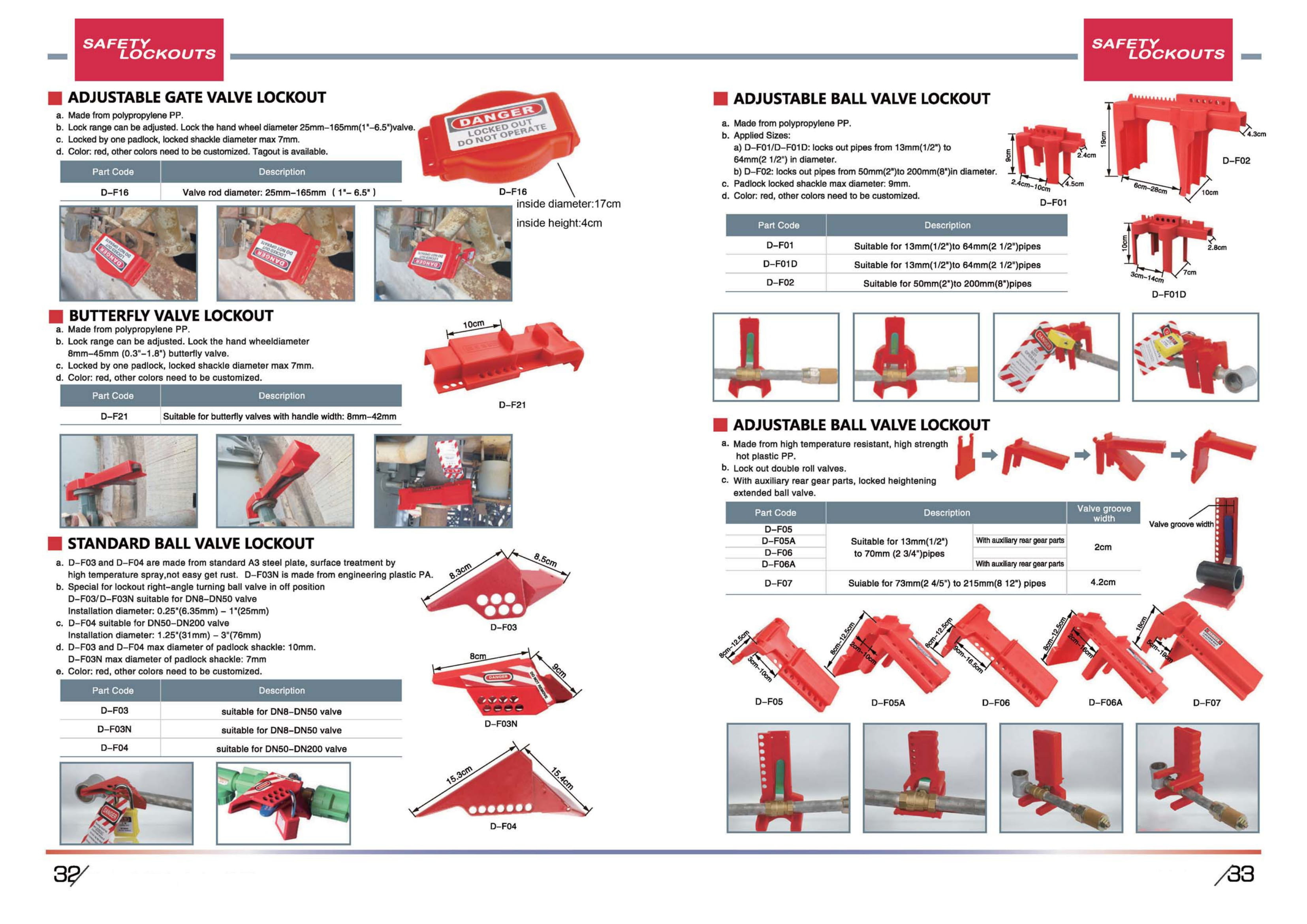LOTO Safety Lockout Padlock A01 Corrosion Resistant Aluminum Padlock - Pepper Spray Malaysia ...
