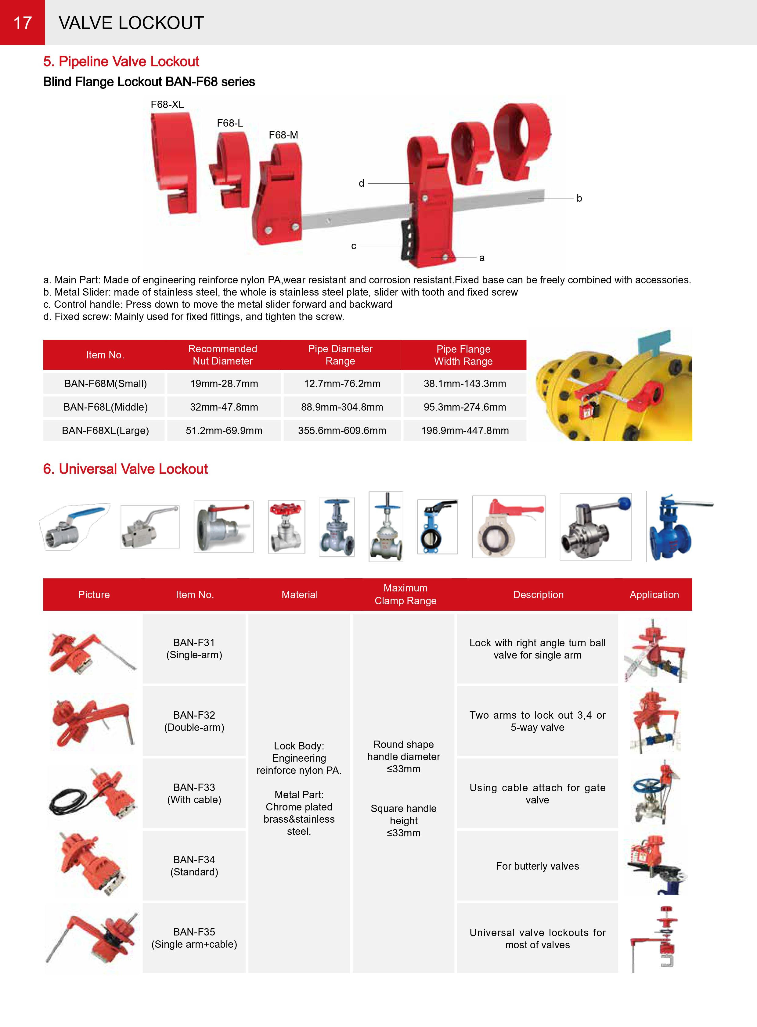 LOTO Safety Lockout BLT Catalogue 2021 - Pepper Spray Malaysia ...