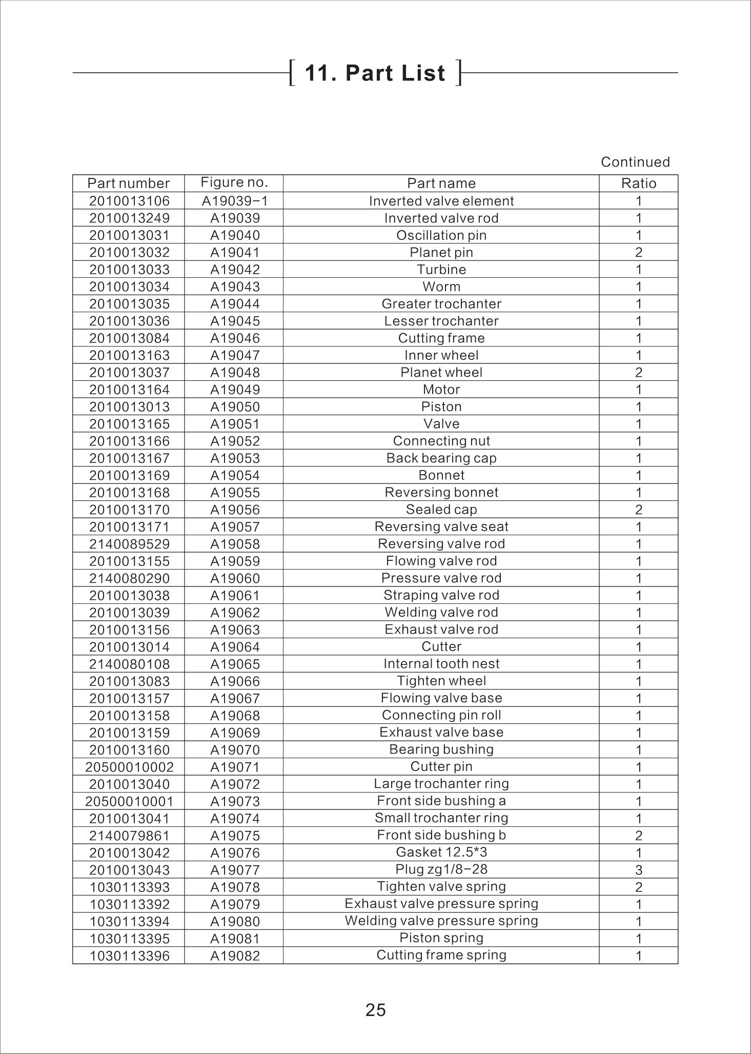 PP & PET Strapping Tool A19 A25 B19 B25 Hand-held Pneumatic Strapping Tools Plastic Pneumatic ...