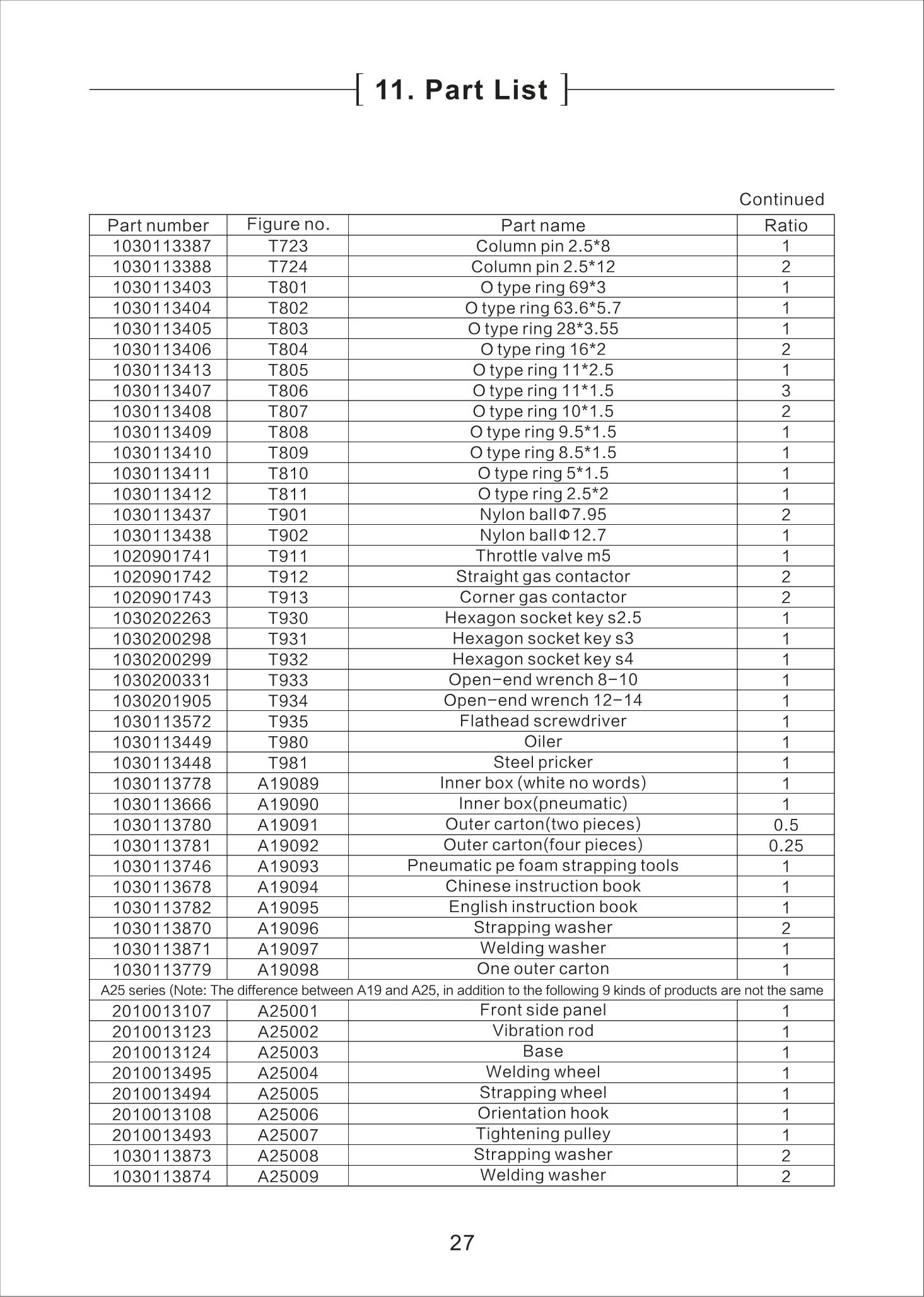 PP & PET Strapping Tool A19 A25 B19 B25 Hand-held Pneumatic Strapping Tools Plastic Pneumatic ...