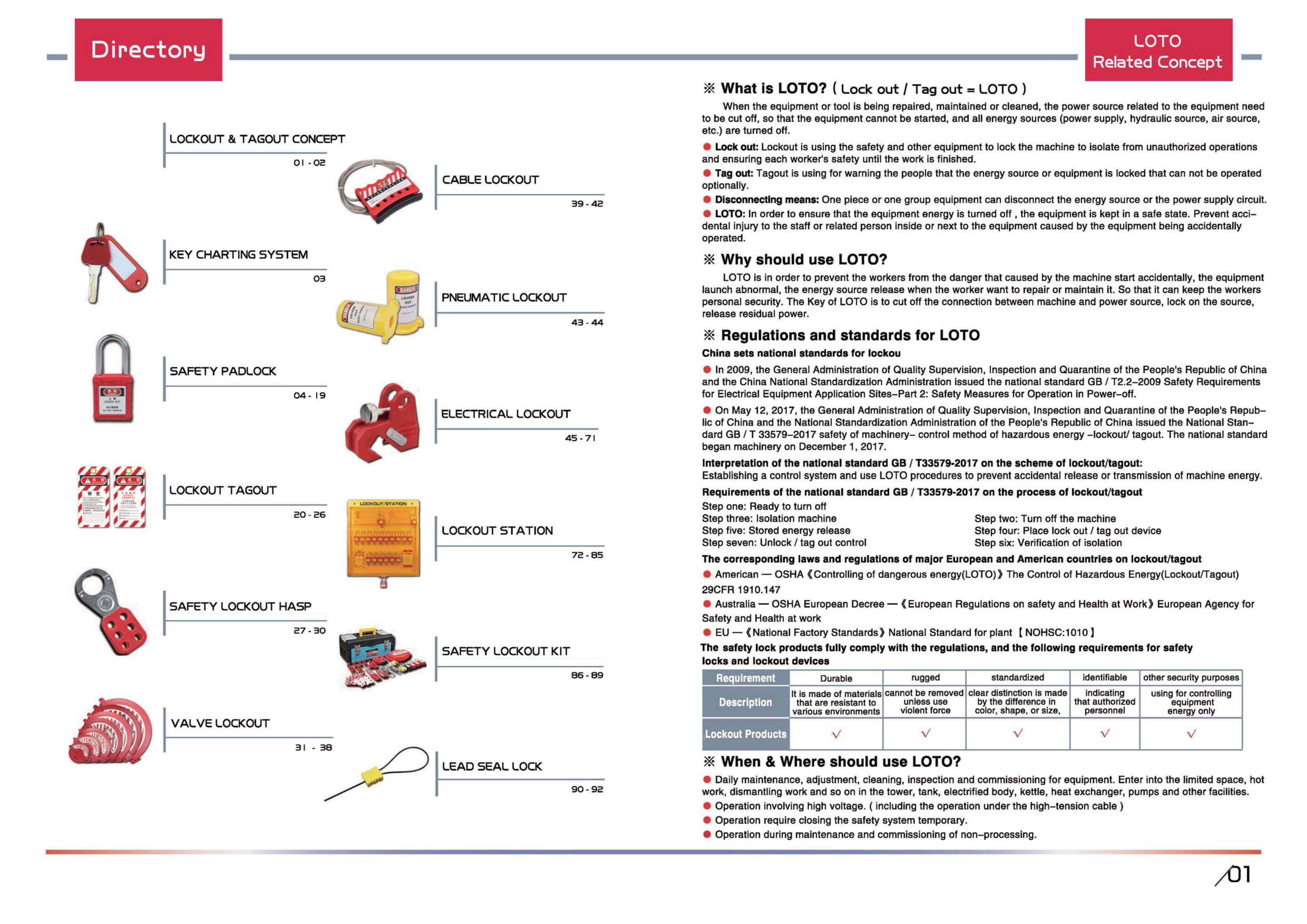 LOTO Safety Lockout Key System KD, Keyed Differ System - Pepper Spray ...