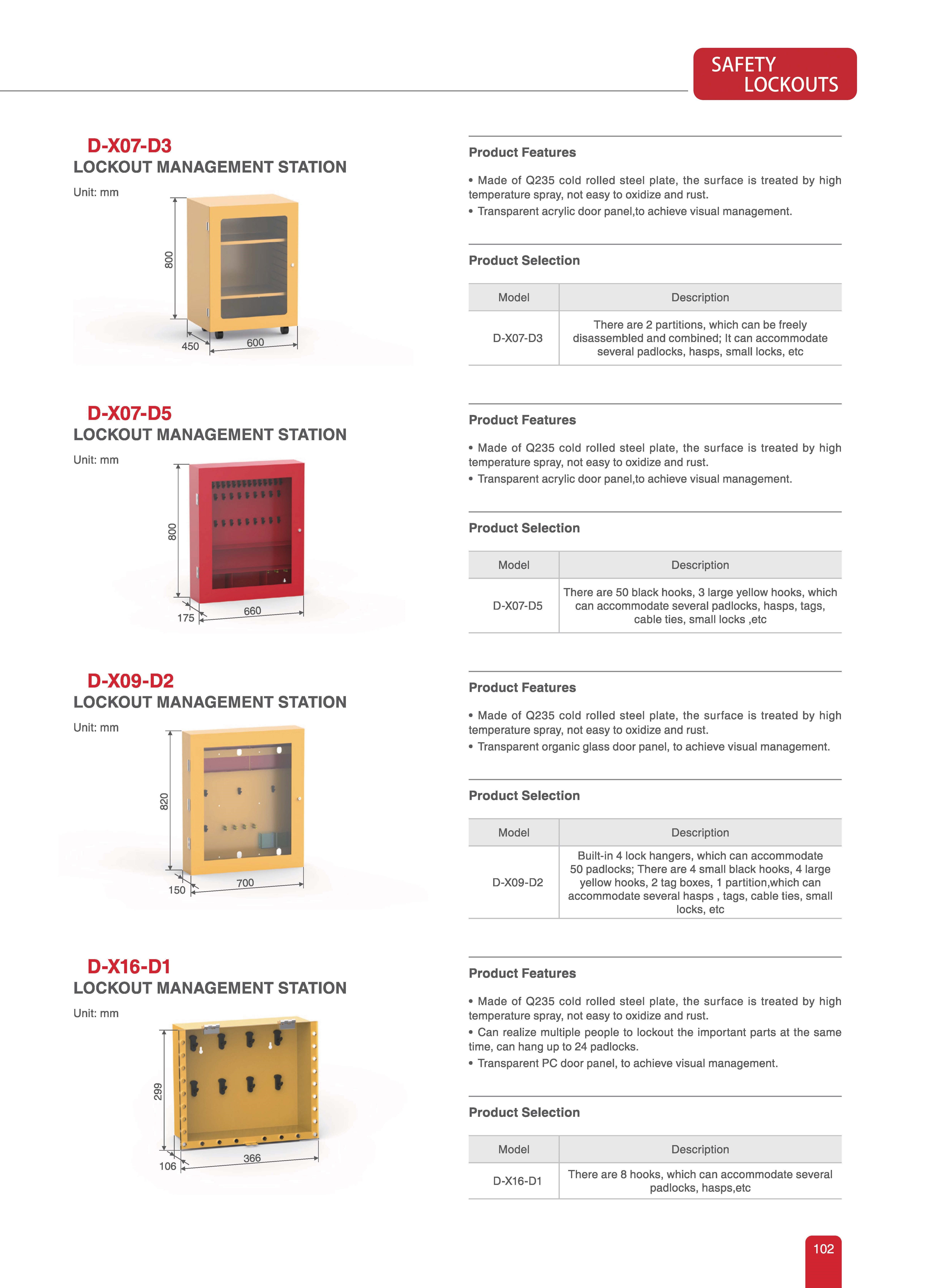 LOTO Safety Lockout D-B201 Combined Lock Workstation - Pepper Spray ...
