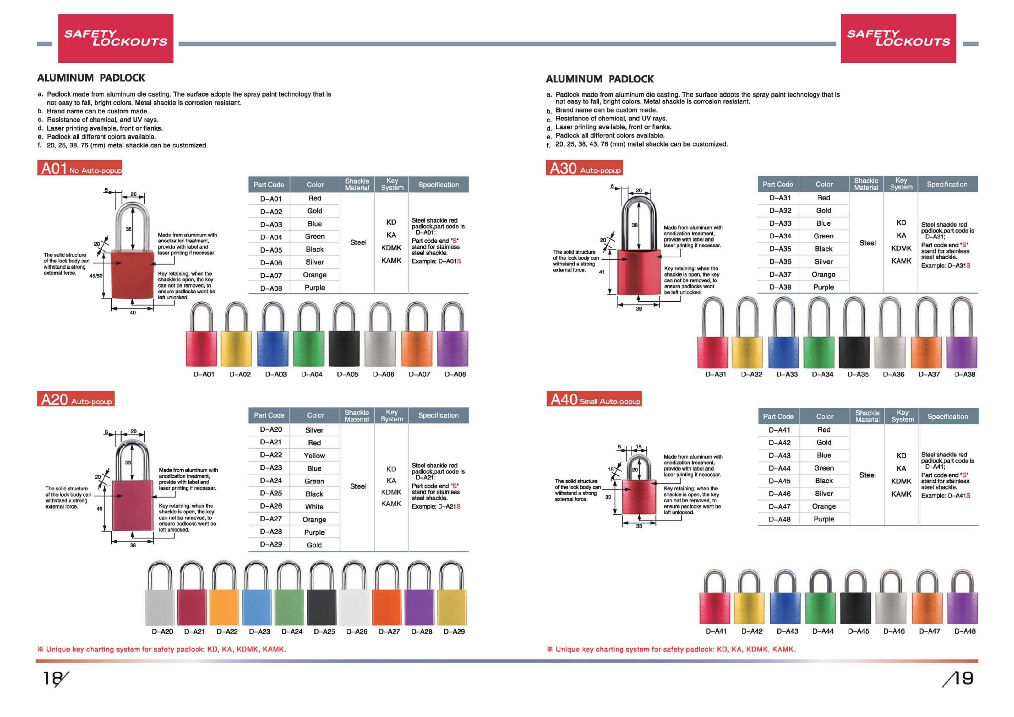 LOTO Safety Lockout Padlock IK39x38 - Pepper Spray Malaysia- Personal ...