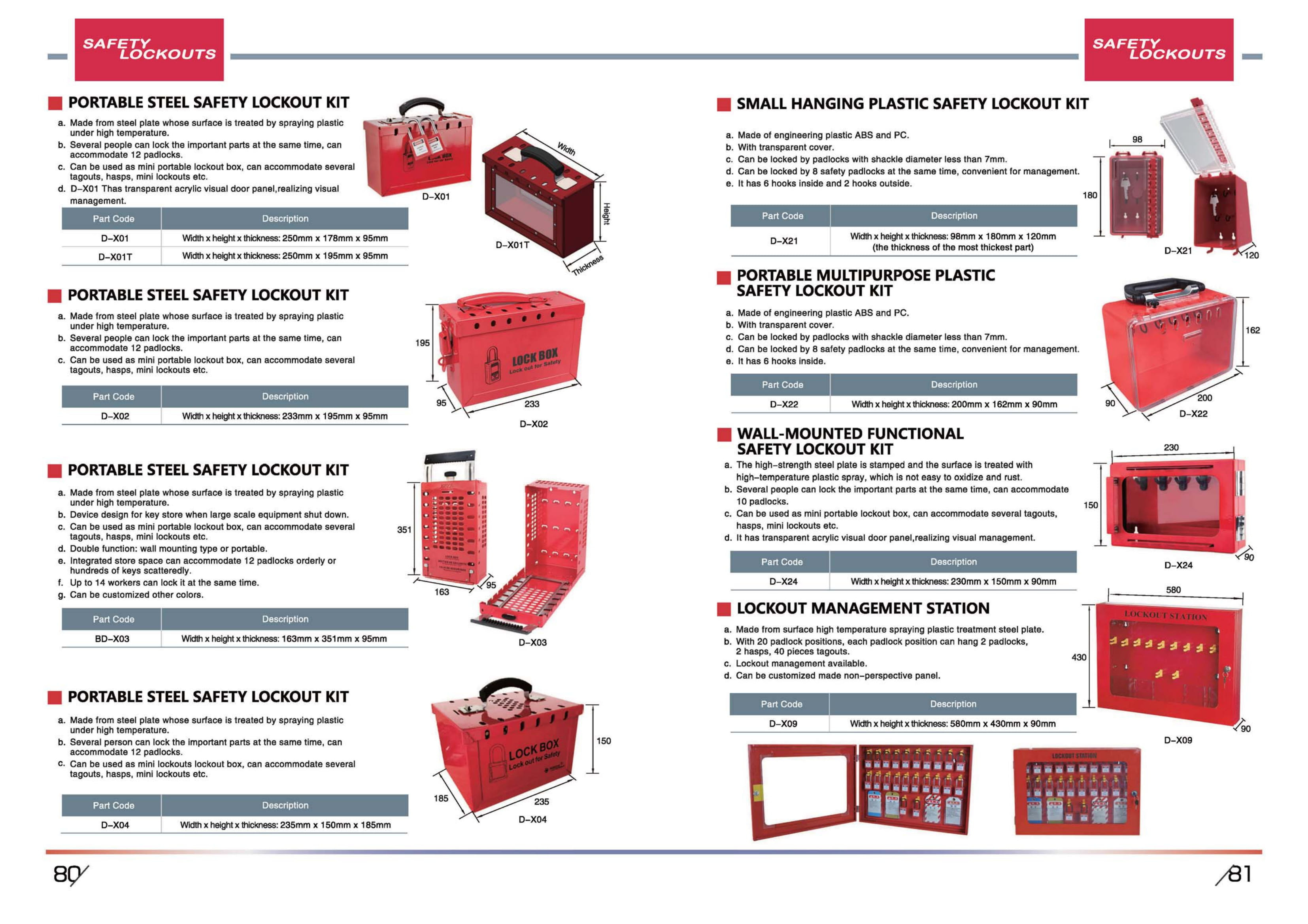 LOTO Safety Lockout Key System KD, Keyed Differ System - Pepper Spray ...